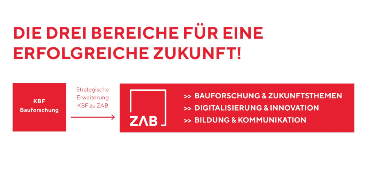 Die 3 Bereiche für eine erfolgreiche Zukunft | | ZAB Zukunftsagentur Bau