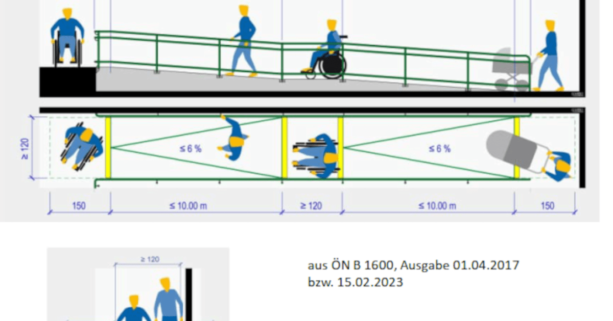 BAU.Live: Barrierefreies Bauen im Bauverfahren | Bildung ...